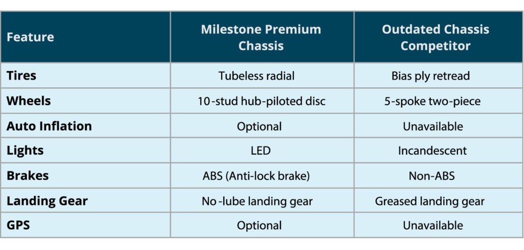Can Leasing a Newer Chassis Really Save Money? Find Out What That Old ...